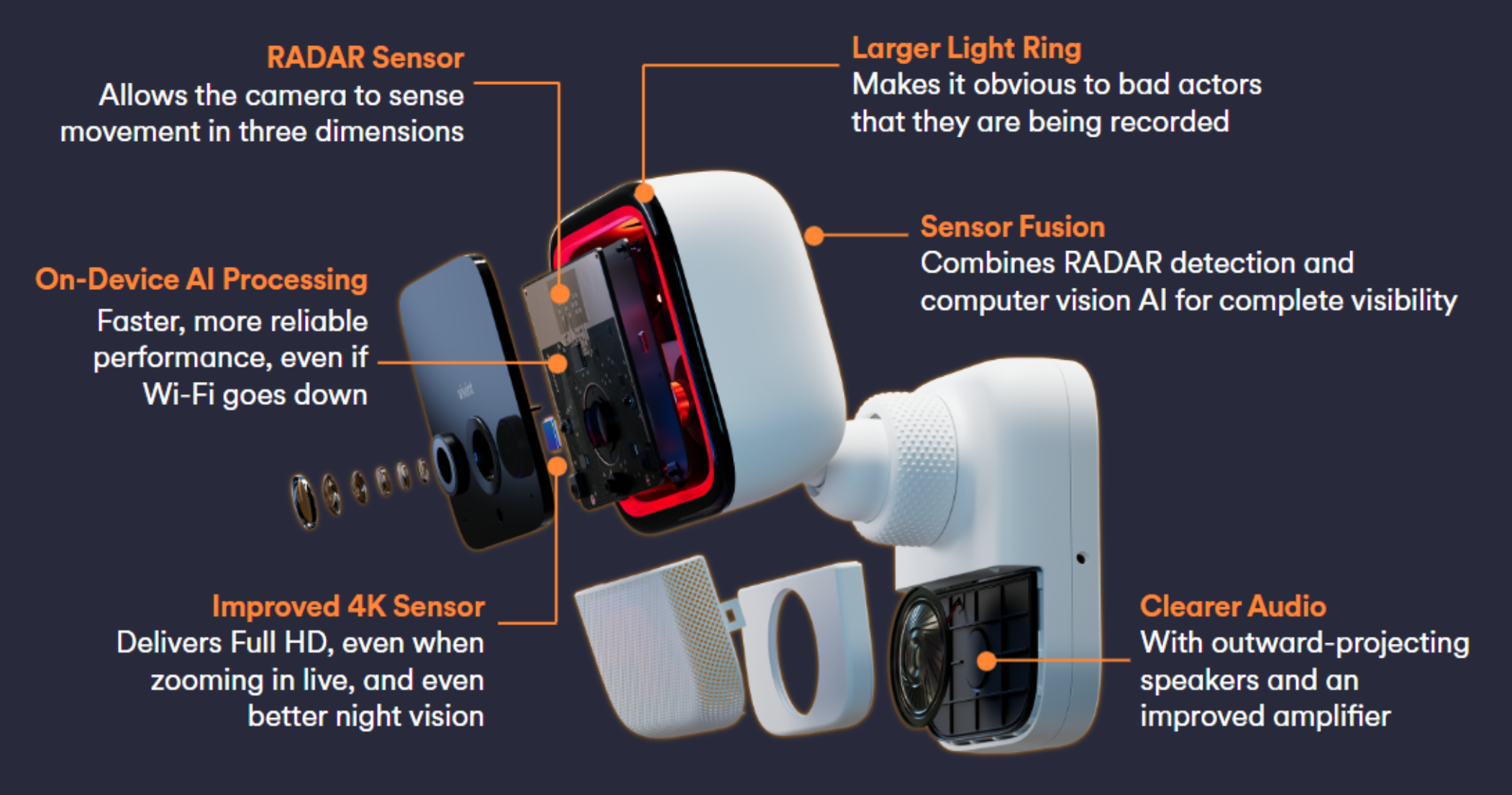 Vivint Support